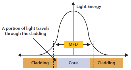 Fiber Calculators--SIMTRUM Photonics Store