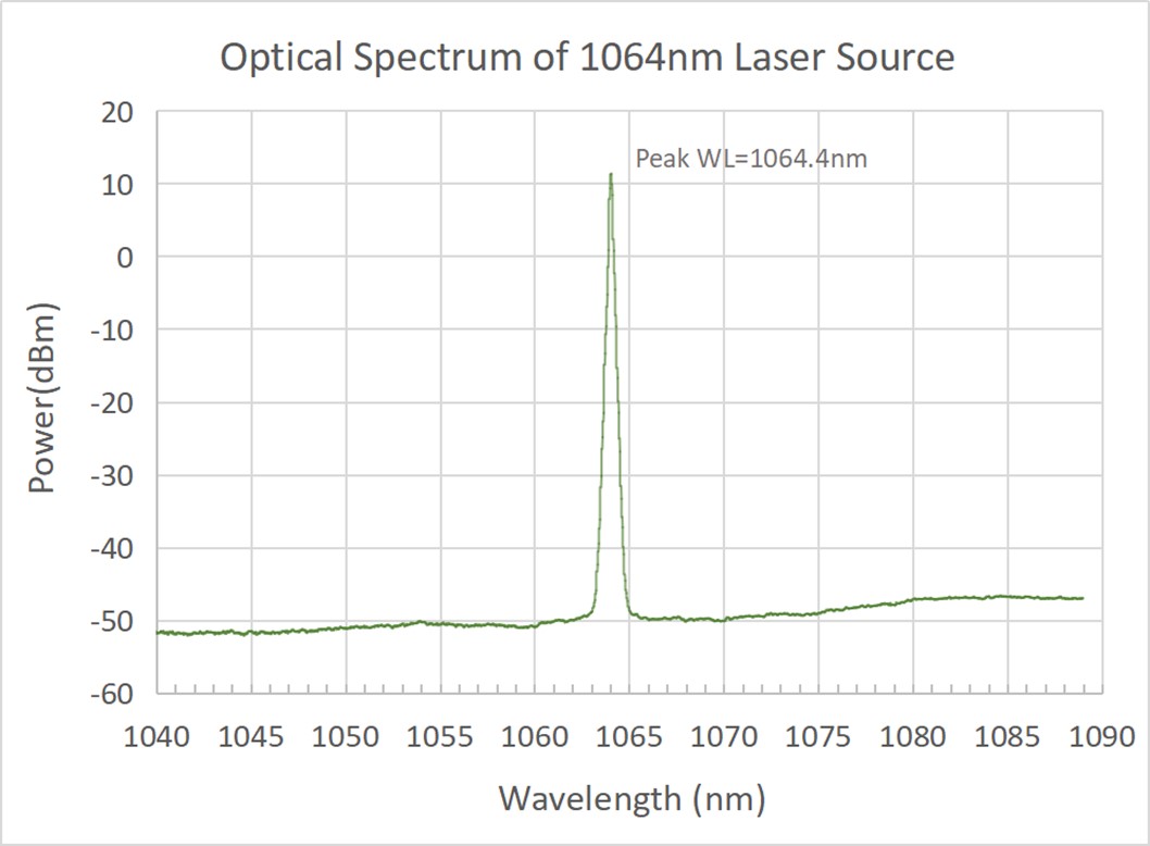 1030nm/1064nm CW Single Mode Fiber Laser | SIMTRUM Photonics