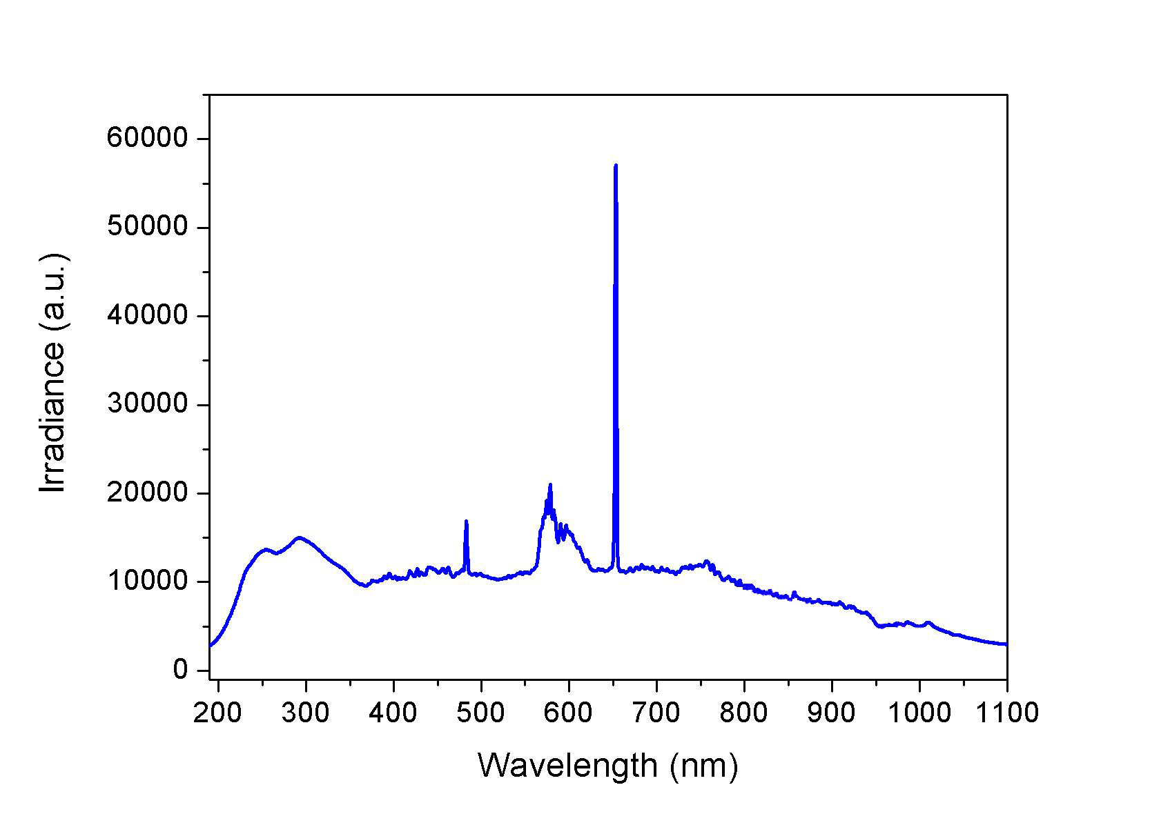 Deuterium Halogen Light (180 - 2500nm) | SIMTRUM Photonics Store
