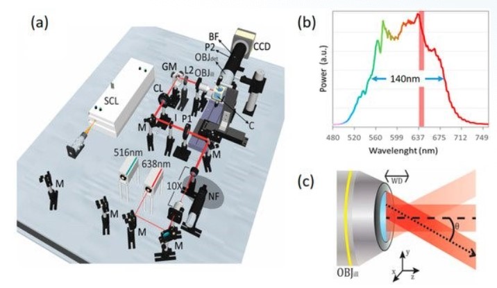 Supercontinuum Fiber Lasers 450-2300nm | SIMTRUM Photonics