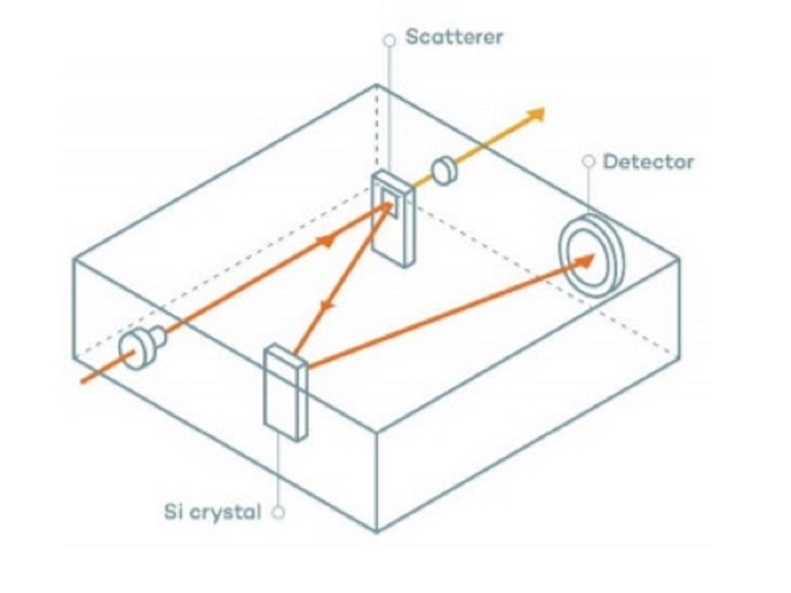 X-ray Spectrometer (2-4 keV) | SIMTRUM Photonics Store