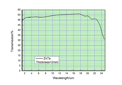 ZnTe / GaSe Terahertz Crystals | SIMTRUM Photonics Store