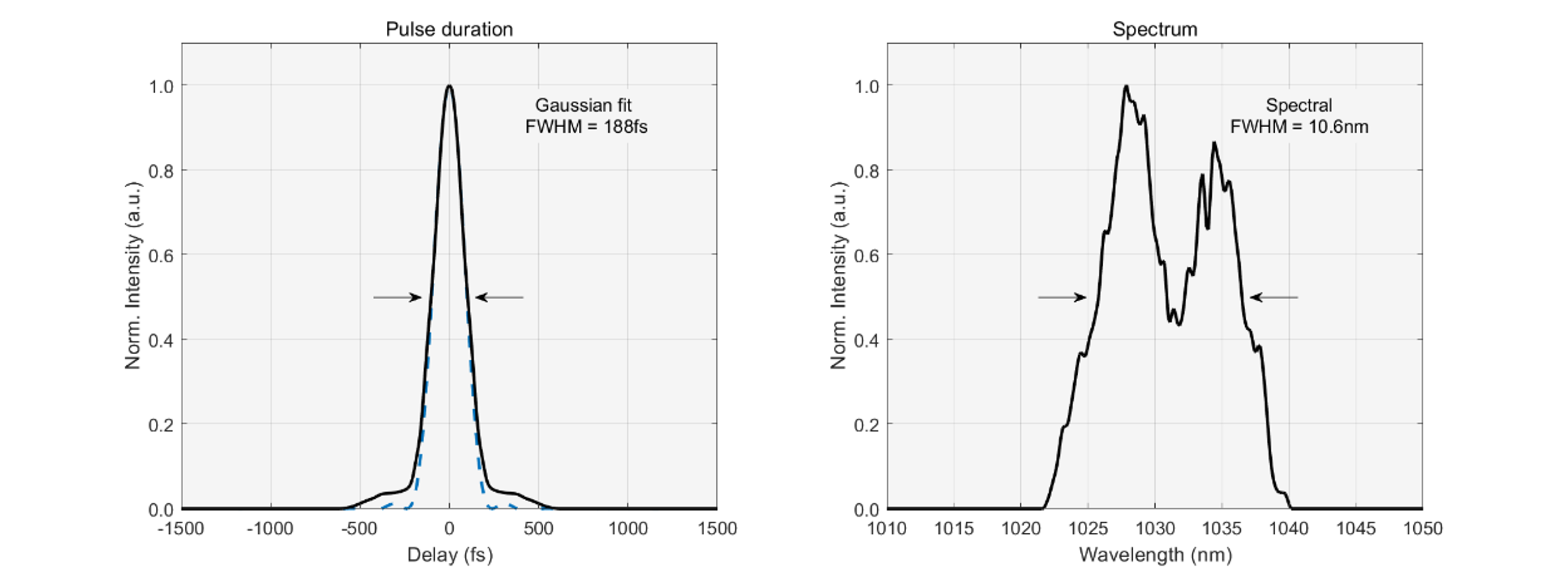 High-Power Femtosecond Solid-State Lasers