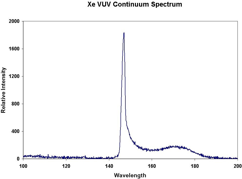 VUV light sources | SIMTRUM Photonics Store