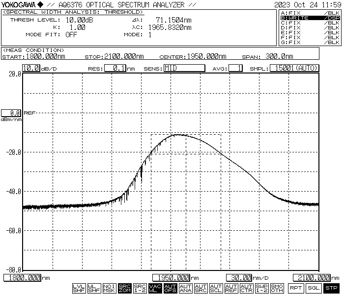 2000nm Broadband ASE Light Source (1850-2020nm) | SIMTRUM