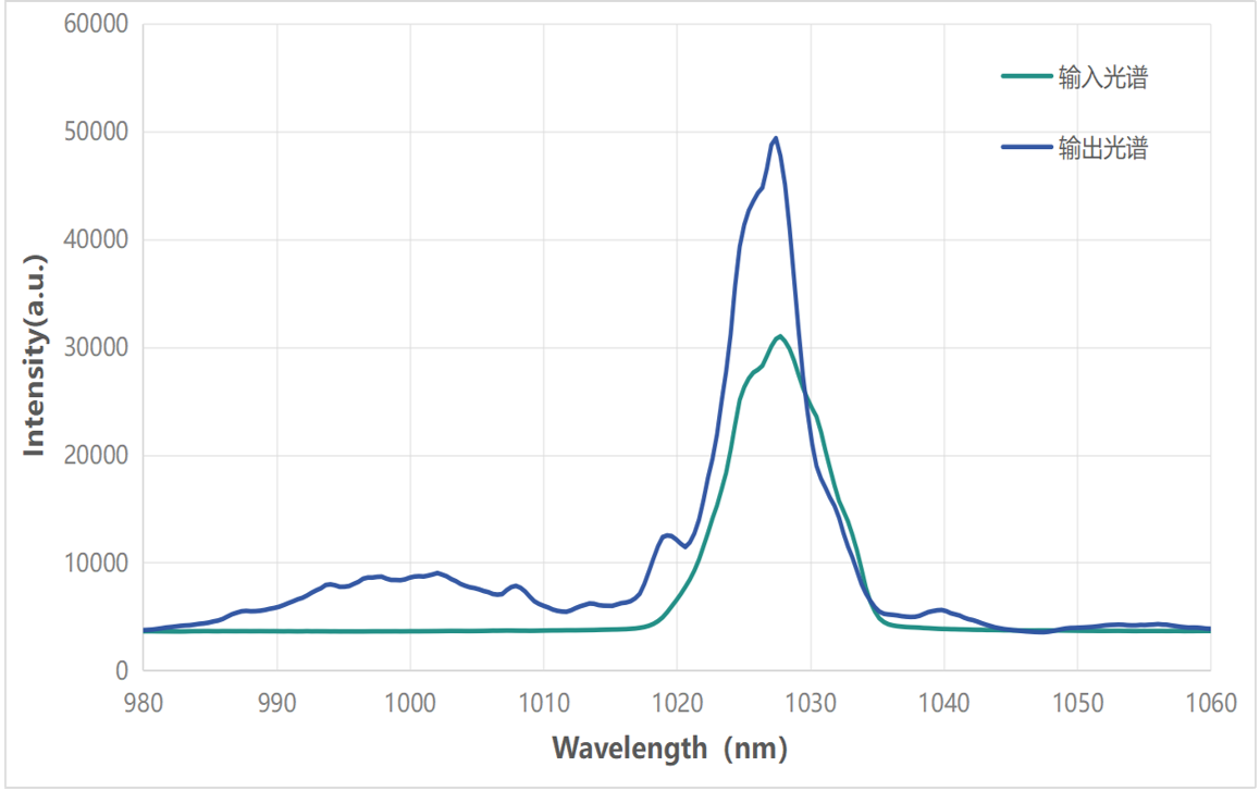 High-Energy MPC Pulse Compressor | SIMTRUM Photonics Store