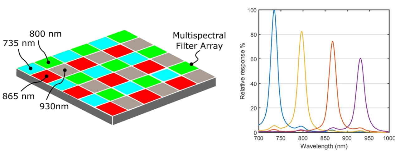Snapshot Multispectral Camera | SIMTRUM Photonics Store