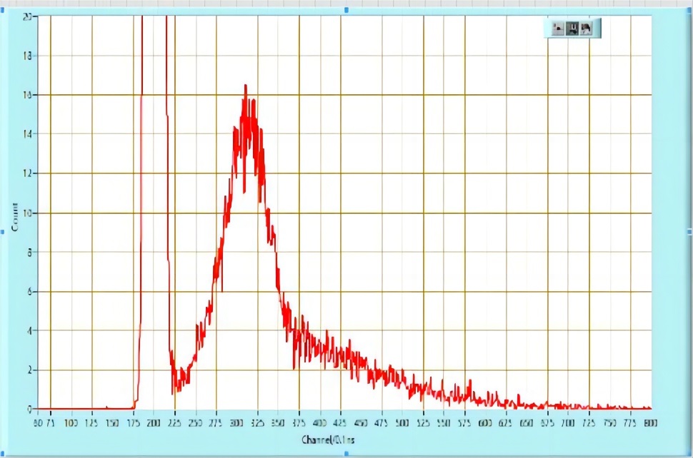 Microchannel Plate - Photomultiplier (MCP-PMT) | SIMTRUM Photonics Store