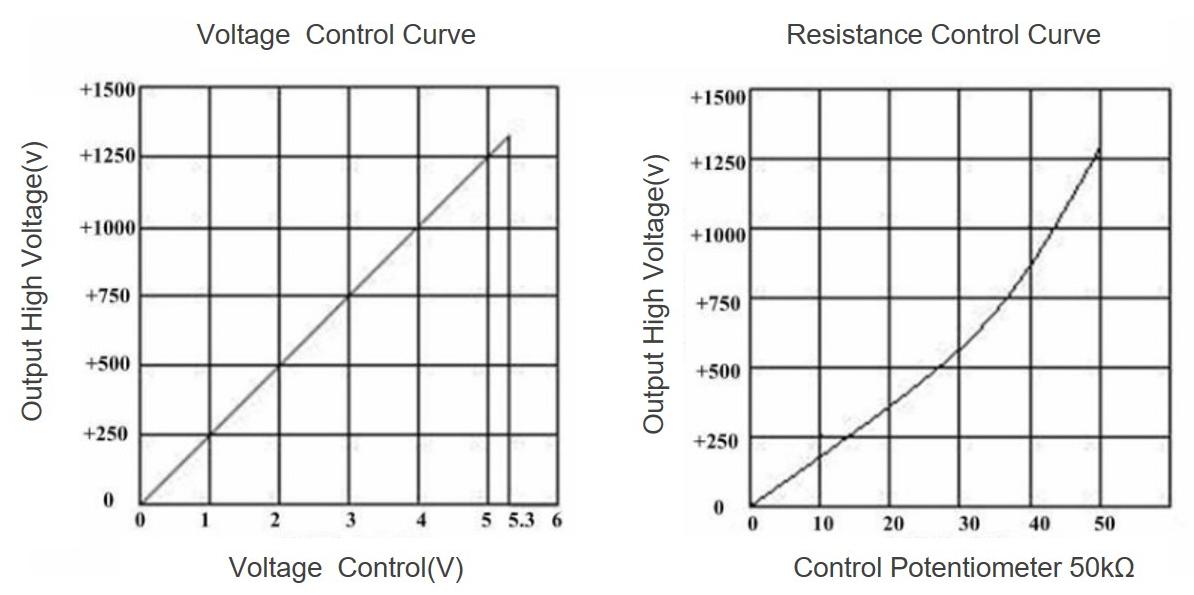 Photomultiplier Tube Accessories | SIMTRUM Photonics Store