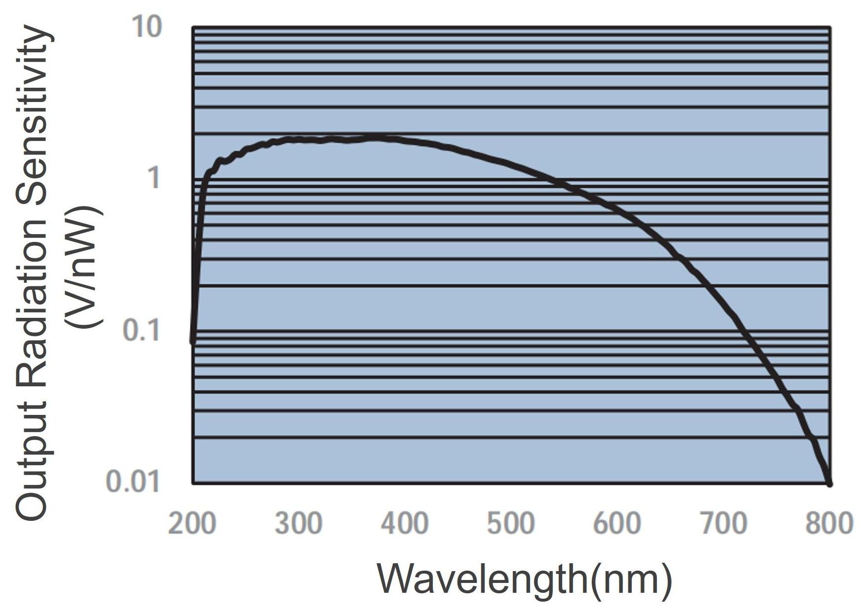 Photomultiplier Tubes (Module) | SIMTRUM Photonics Store