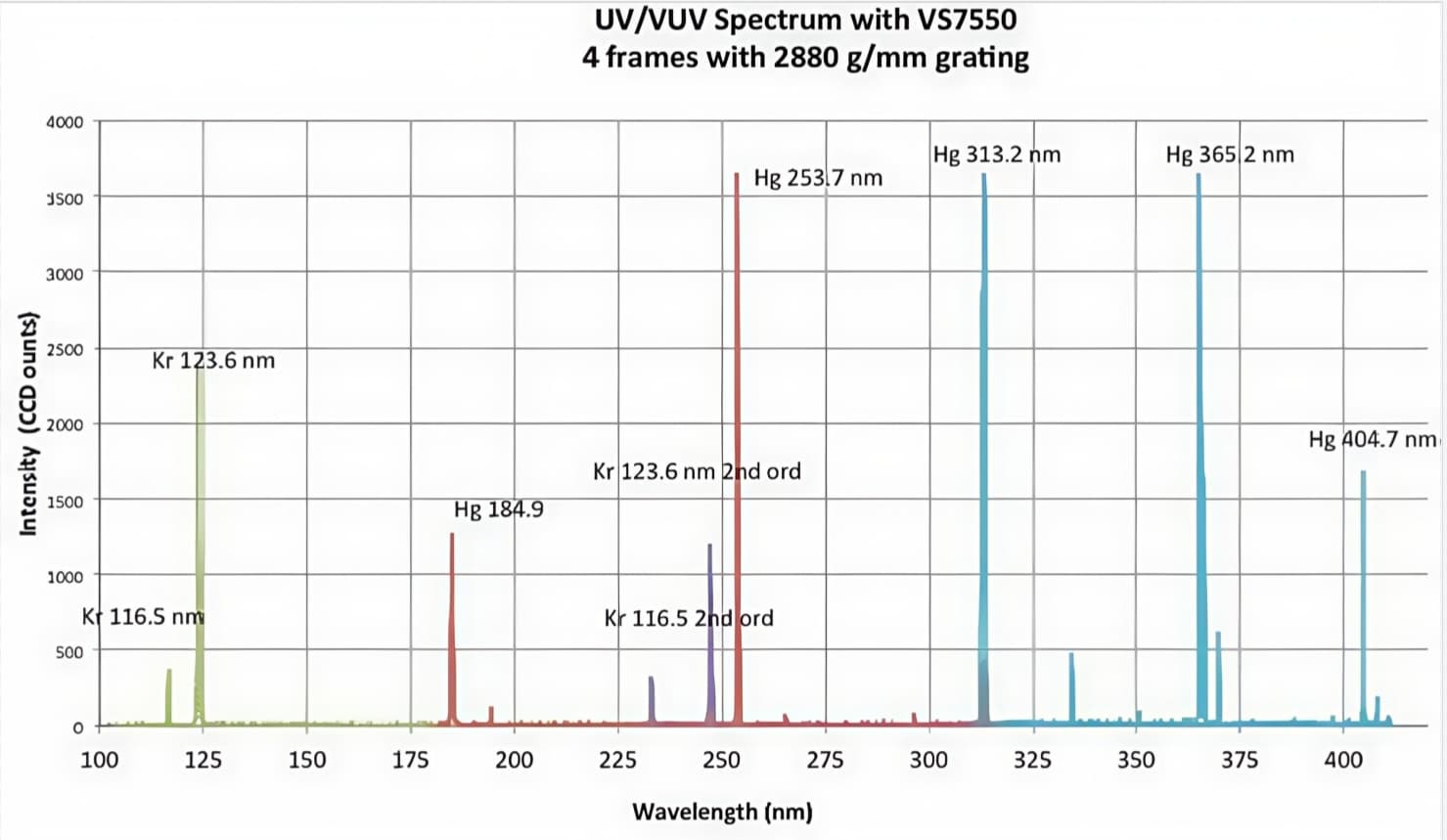 VUV Mini Spectrometer (104-1100nm）| SIMTRUM Photonics Store