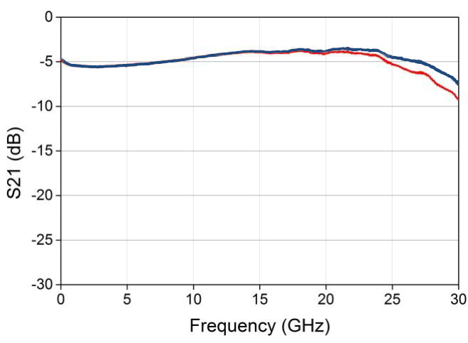 High Speed Balanced Photodetector | SIMTRUM Photonics Store