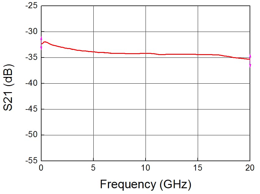High-speed photodetectors | SIMTRUM Photonics Store