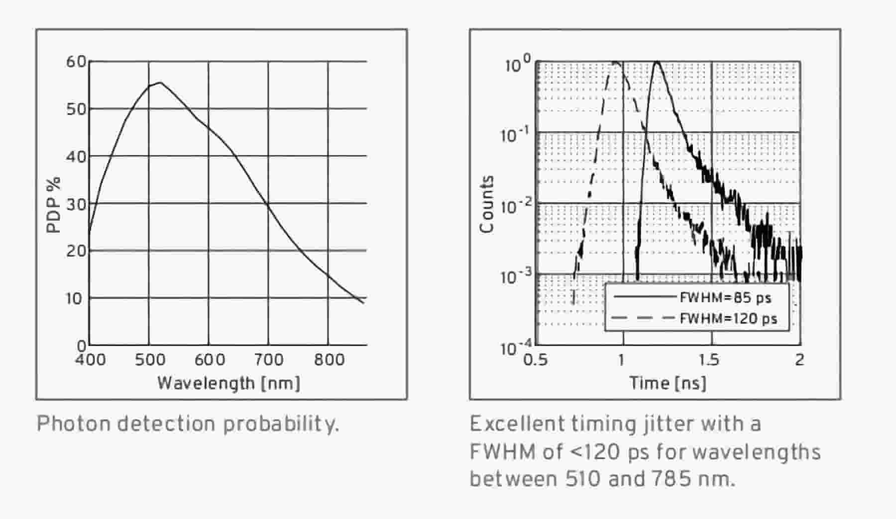 Single-Photon Avalanche Diode Array (400-900nm) | SIMTRUM Photonics