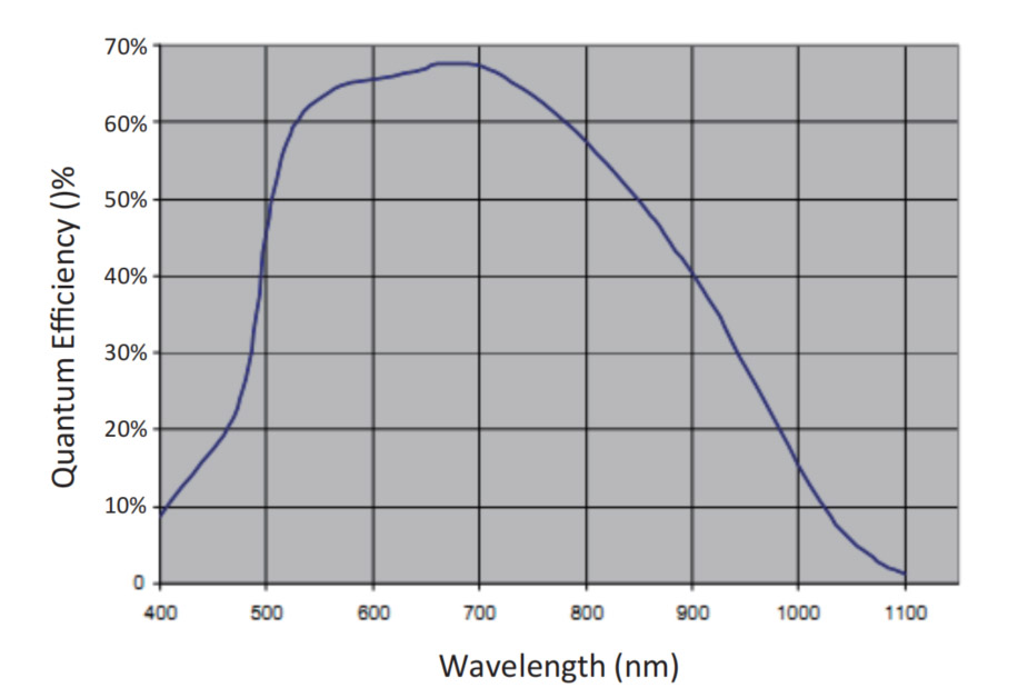 Silicon APD Detection Module | SIMTRUM Photonics Store