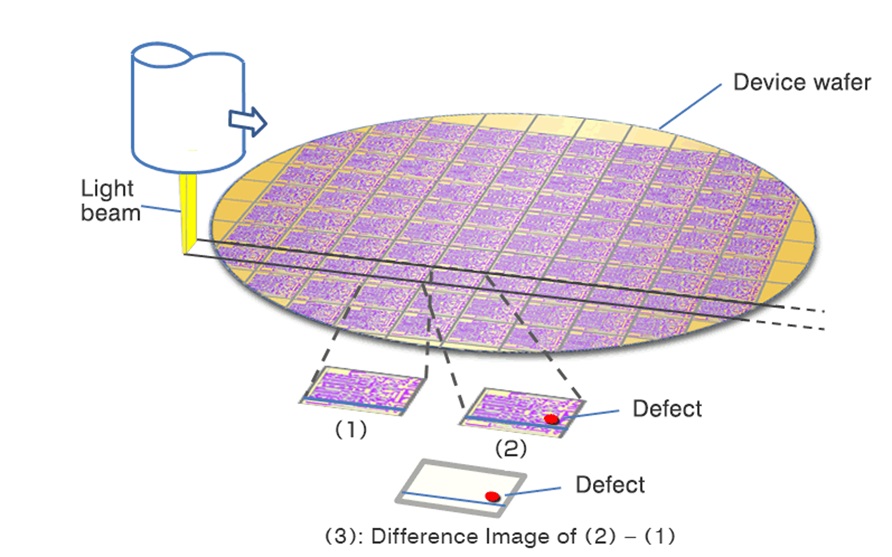 Laser Line Scan Confocal Microscope | SIMTRUM Photonics Store