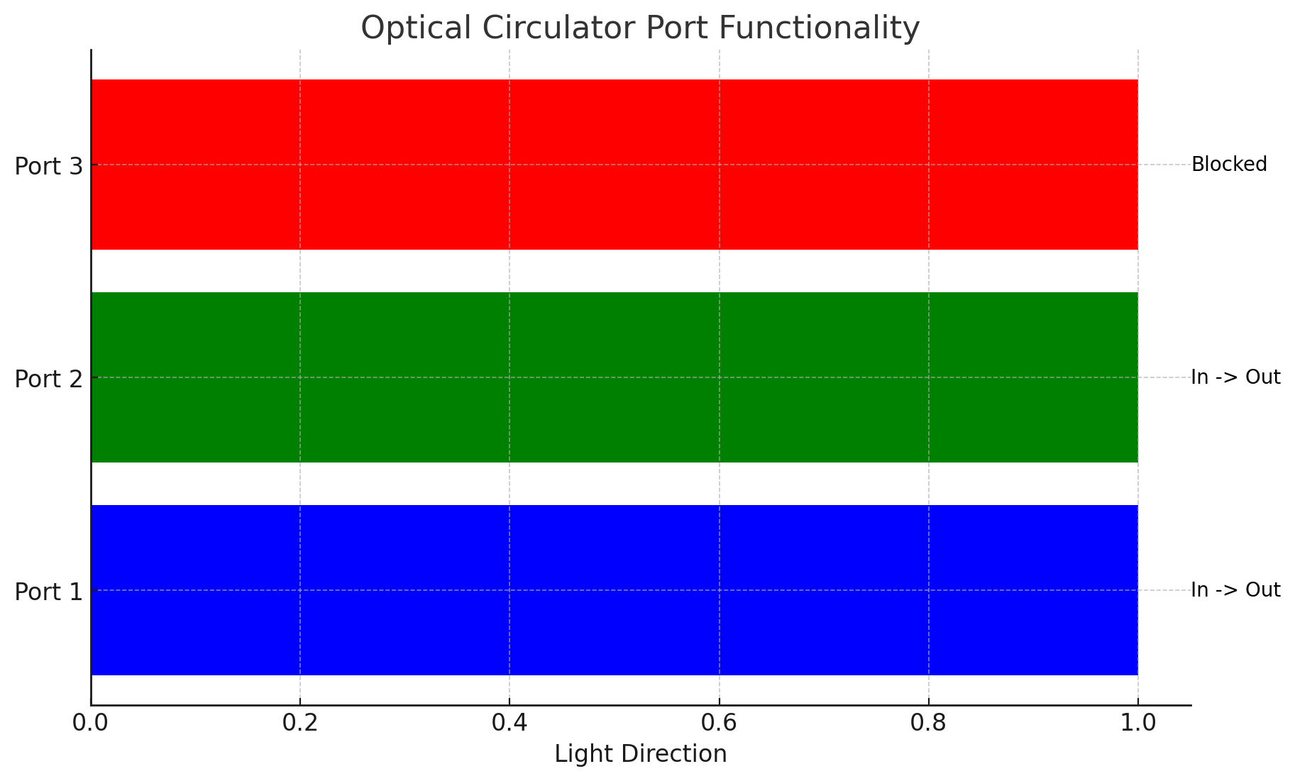 532nm/633nm Optical Fiber Circulator | SIMTRUM Photonics Store