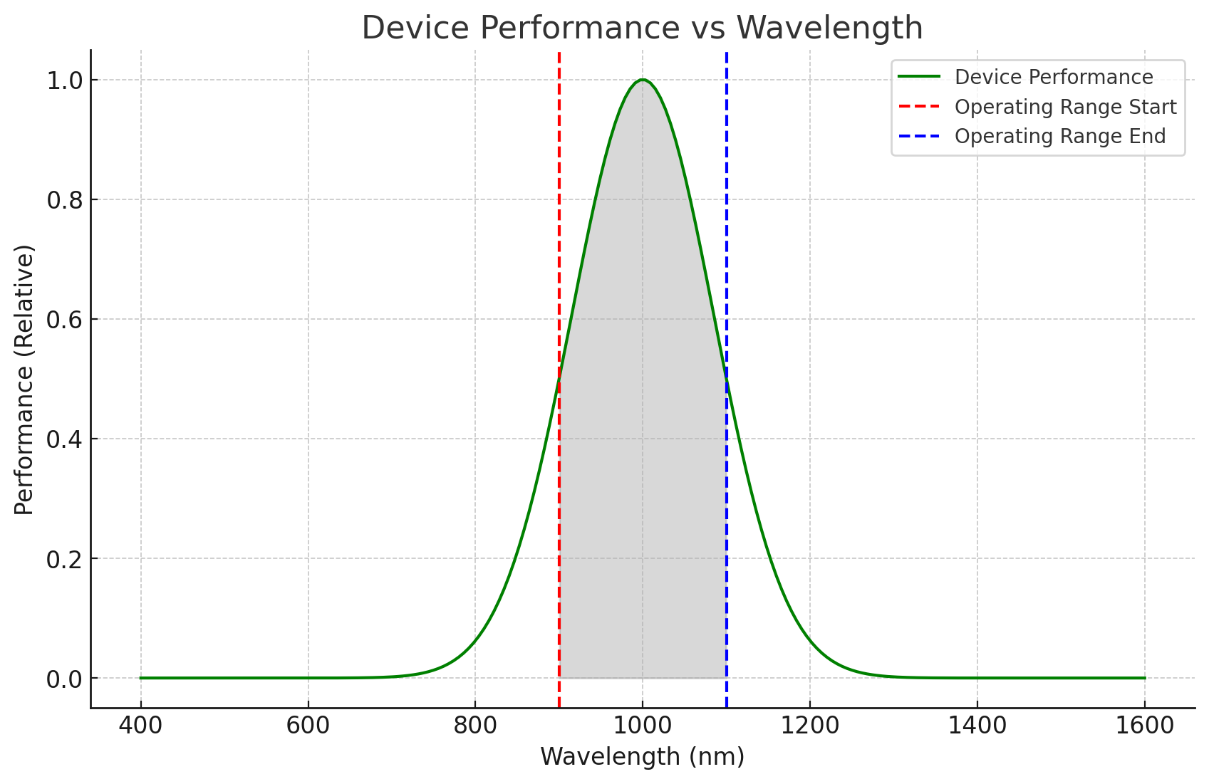 1064-2050nm Optical Isolator & Bandpass Filter | SIMTRUM Photonics Store