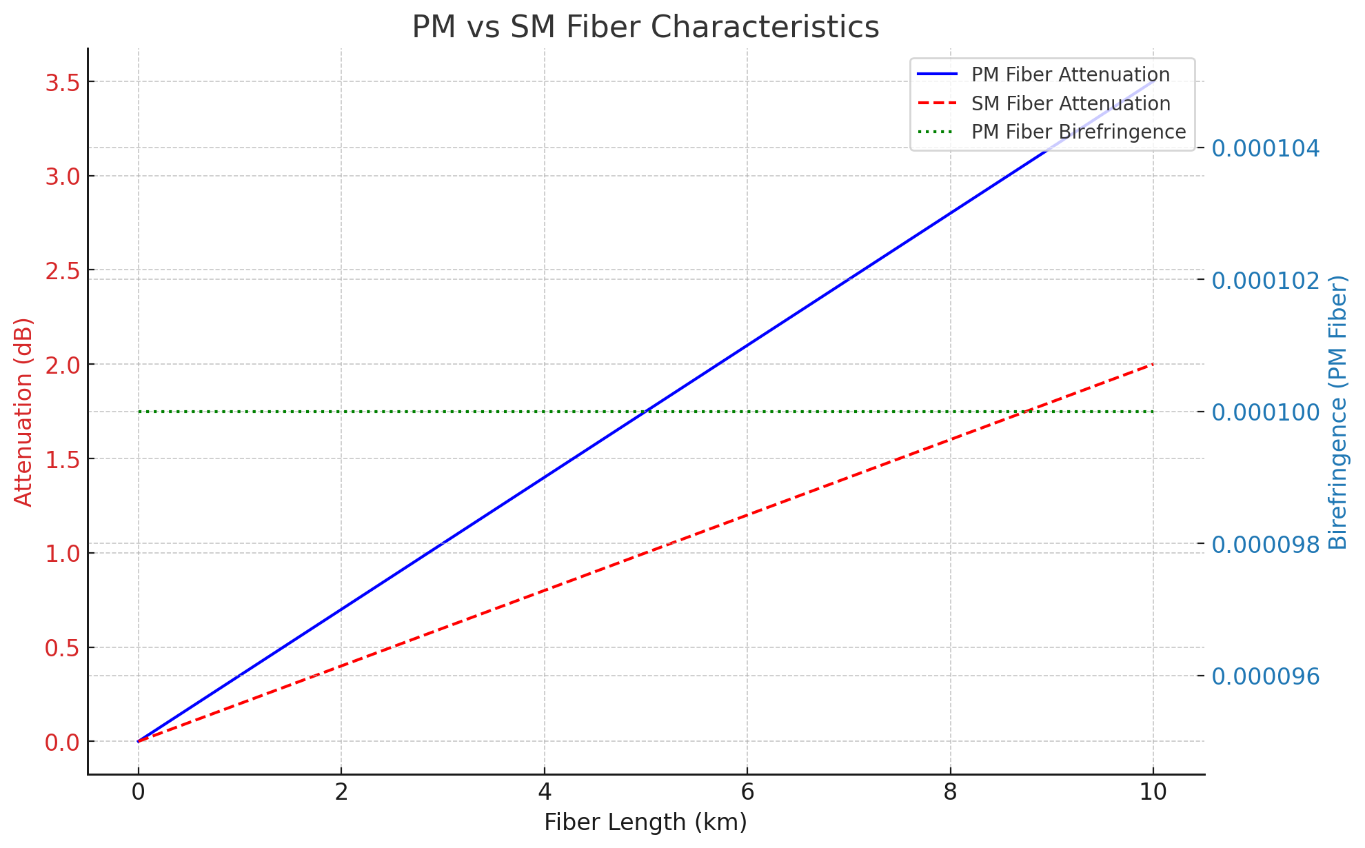1030nm In-line Isolator (FB 50mW) | SIMTRUM Photonics Store