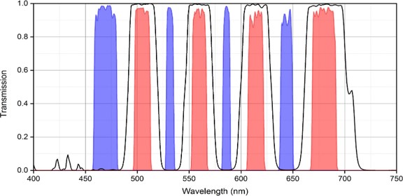 Narrow Bandpass Filters | SIMTRUM Photonics Store