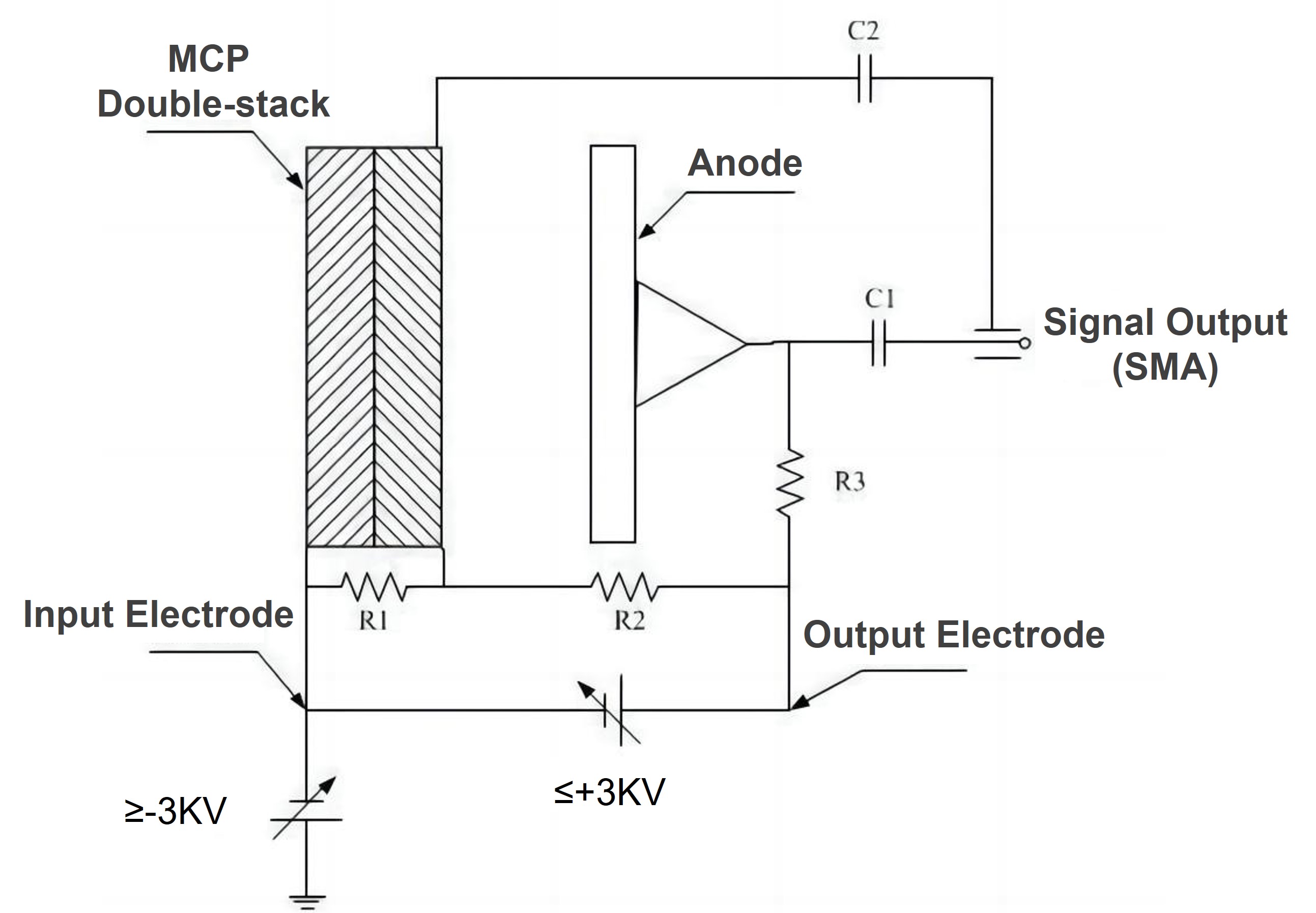Micro-Channel Plate Assembly (MCP) | SIMTRUM Photonics Store