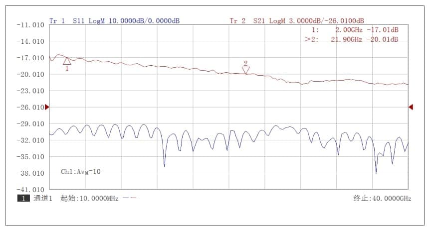 Electro-optic Phase Modulator | SIMTRUM Photonics Store