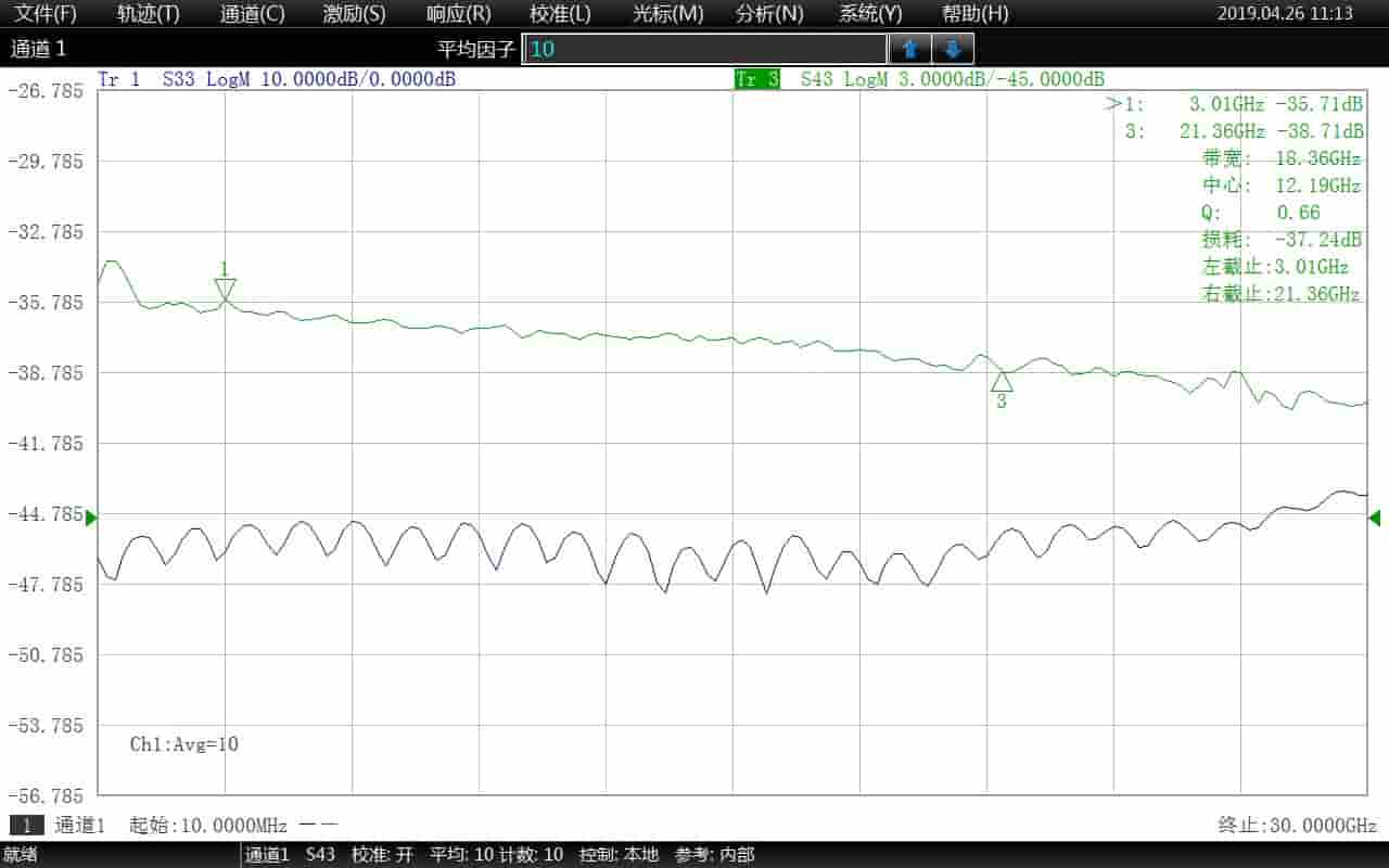 Electro-optical Amplitude Modulator | SIMTRUM Photonics Store