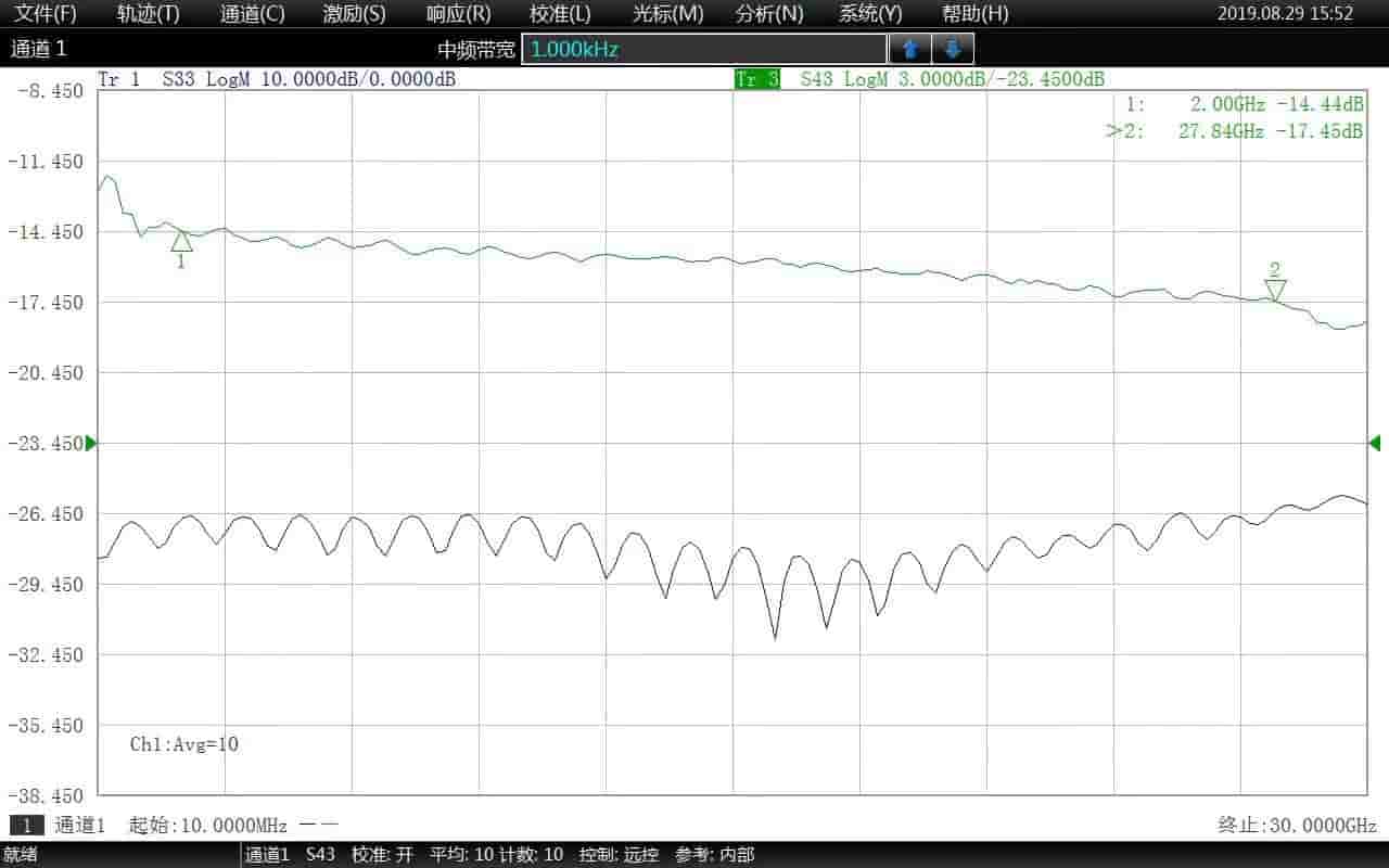Electro-optical Amplitude Modulator | SIMTRUM Photonics Store