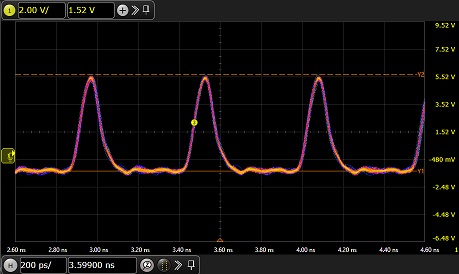 Ultra-fast Pulse Generating Modulator Driver | SIMTRUM Photonics Store