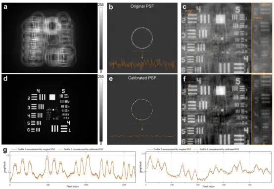 Digital Micromirror Device| SIMTRUM Photonics Store