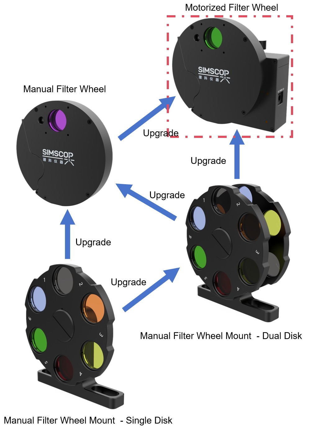 Motorized Filter Wheel 2 | SIMTRUM Photonics Store