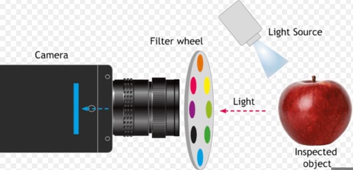 Motorized Filter Wheel | SIMTRUM Photonics Store
